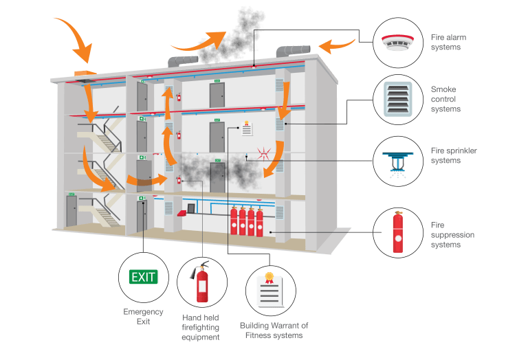 Services – AquaFire